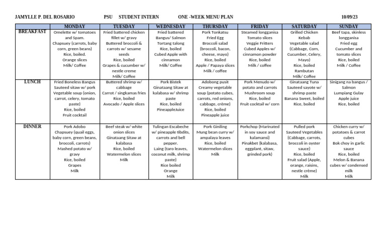 One Week Menu Plan | PDF