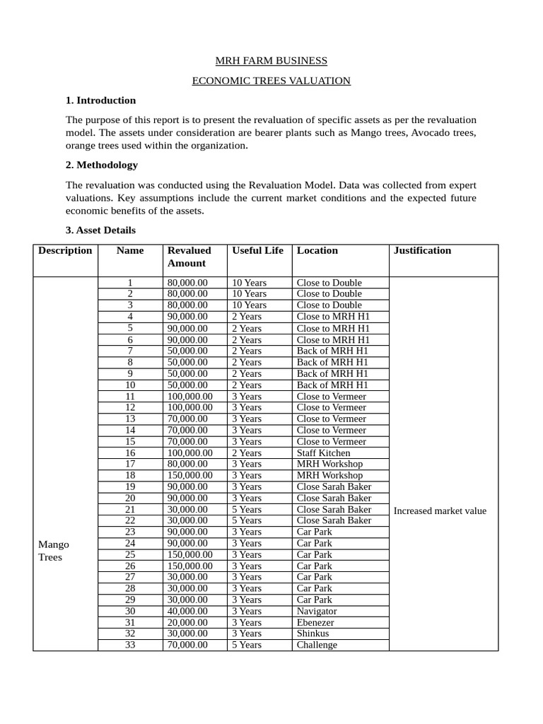 Revaluation Report | PDF