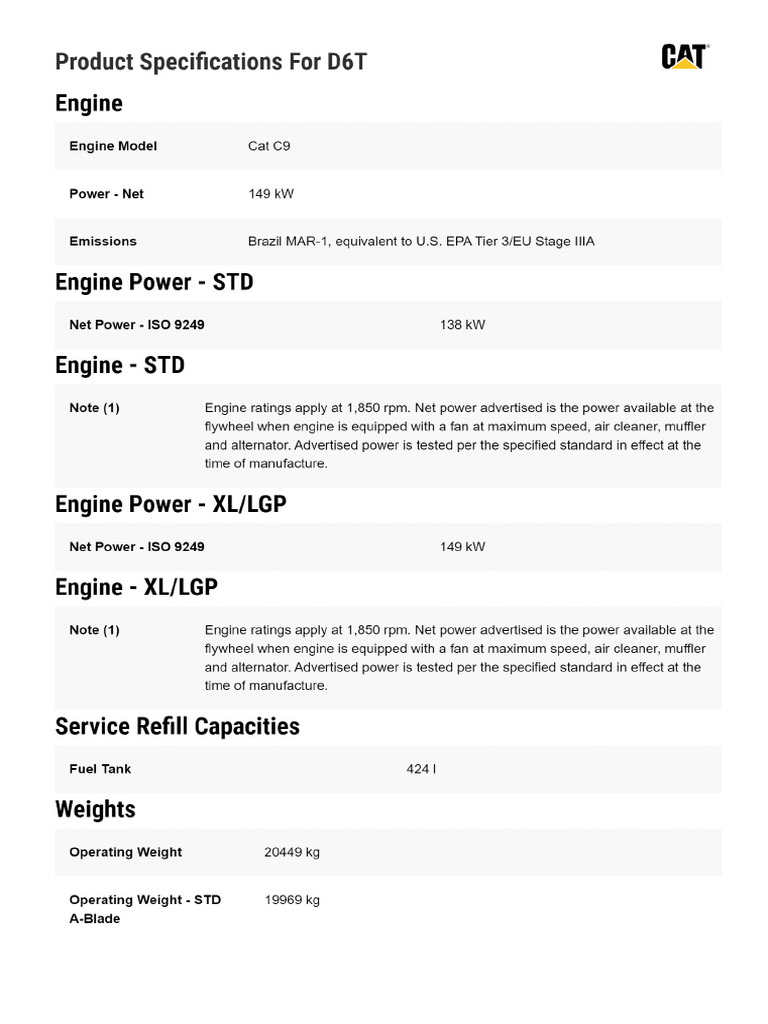 D6T | PDF