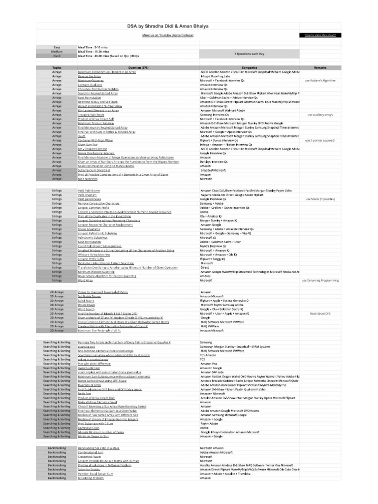 Dsa Question | PDF