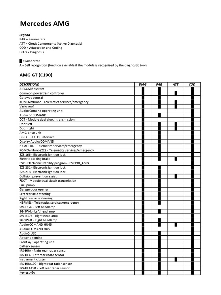 Mercedes Amg Eng | PDF