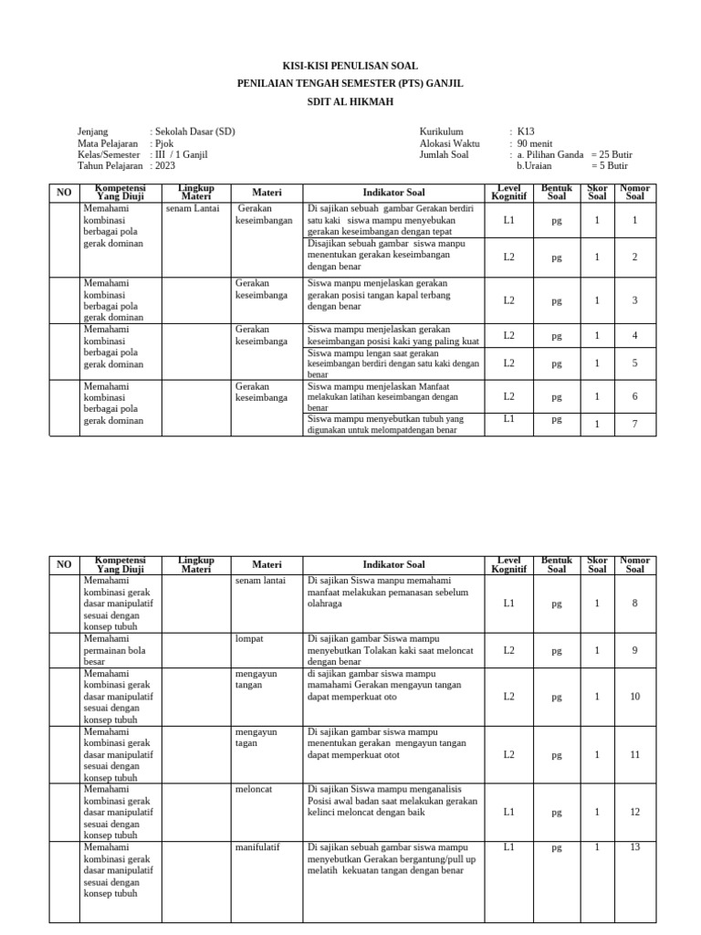 Kisi Kisi Soal PTS Ganjil Kelas 3 | PDF