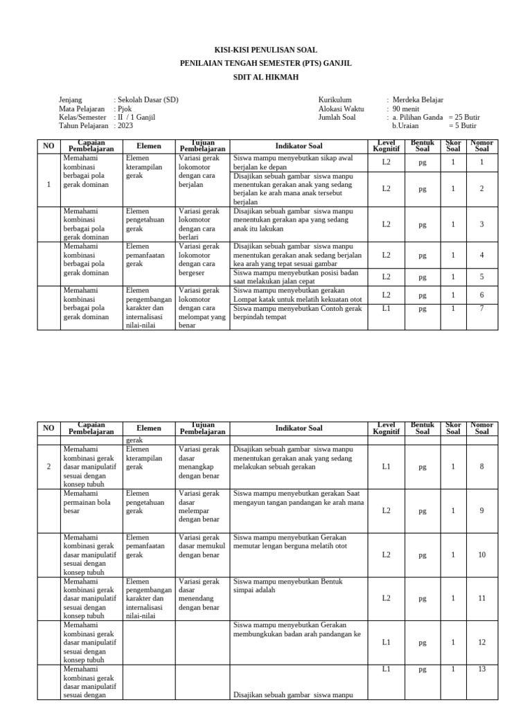 Kisi Kisi Soal PTS Ganjil Kelas 2 | PDF