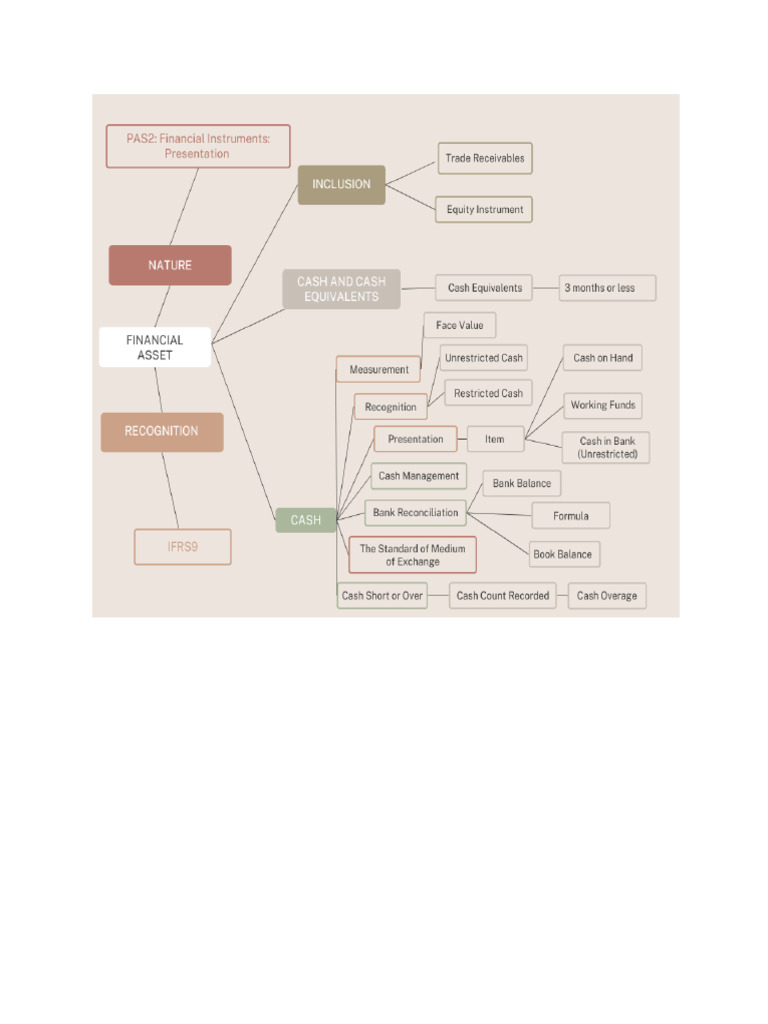 Chapter 1 Concept Map | PDF