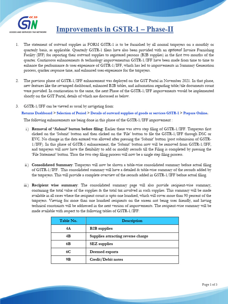 GSTR 1 2302 2022 | PDF
