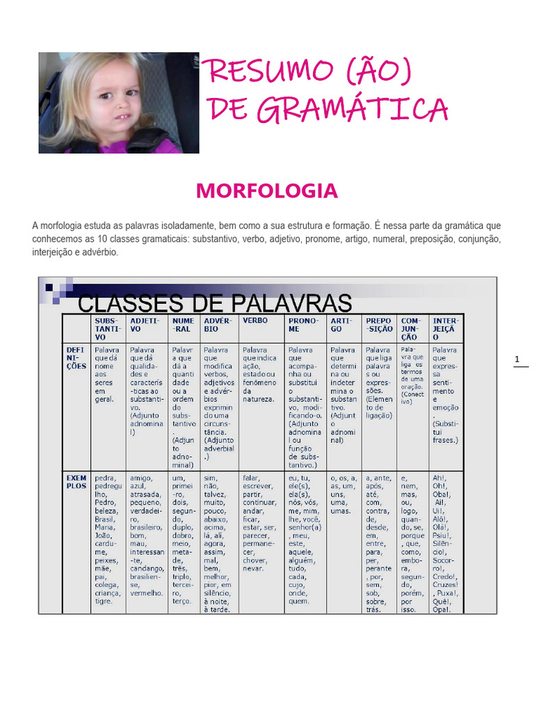 Resumo Gramatica - 2 | PDF