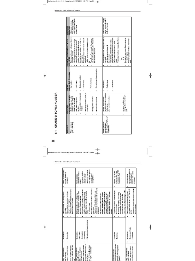 Grade 6 Maths Curriculum Zimsec | PDF