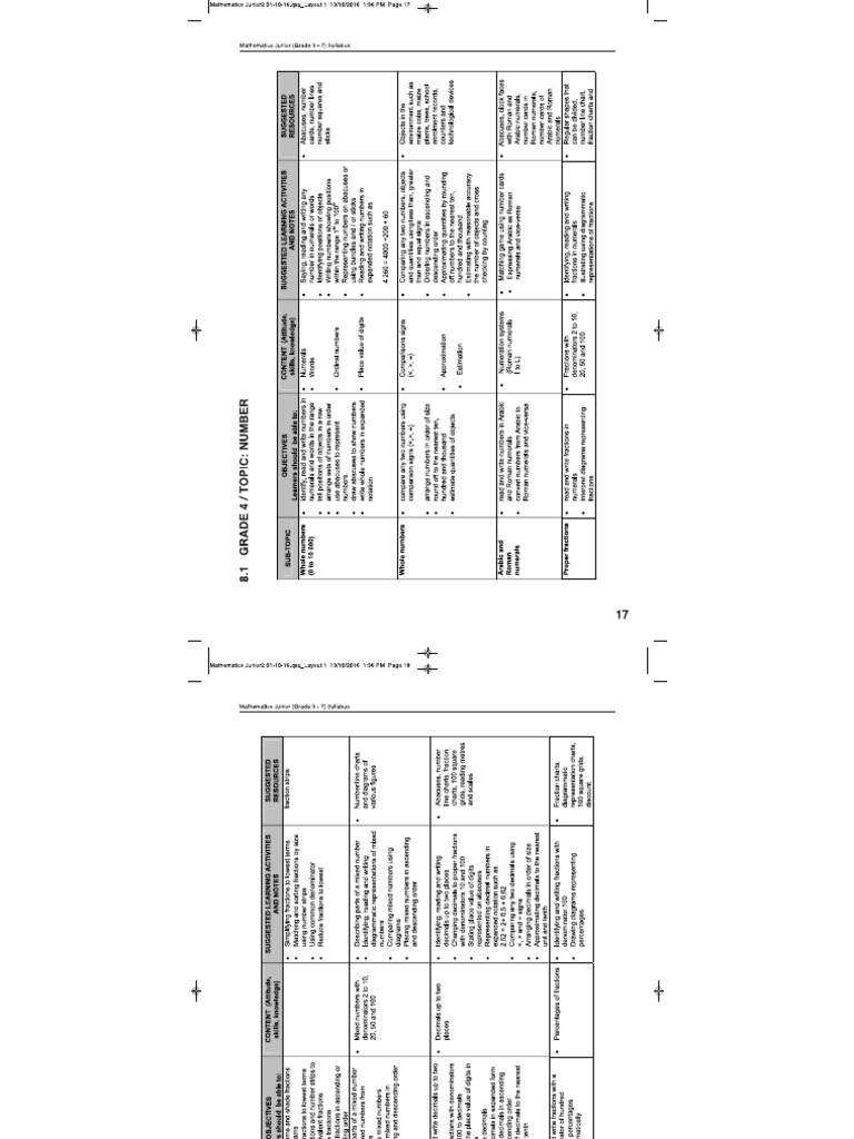 Grade 4 Maths Curriculum | PDF