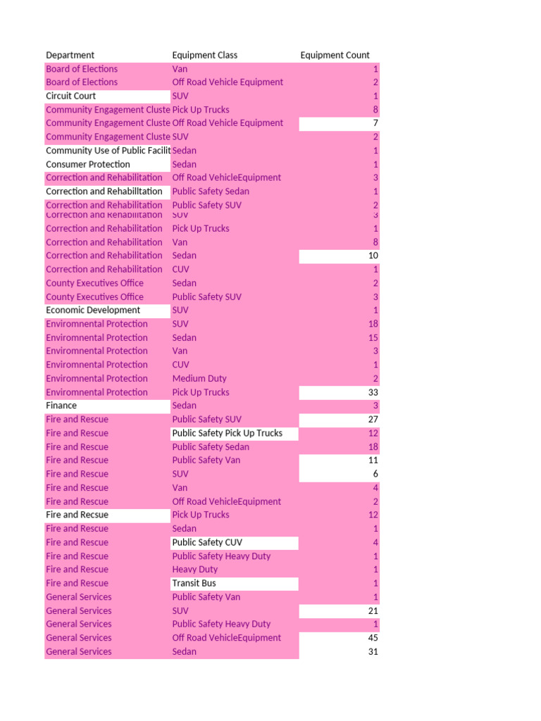 Montgomery Fleet Equipment Inventory FA PART 1 END | PDF