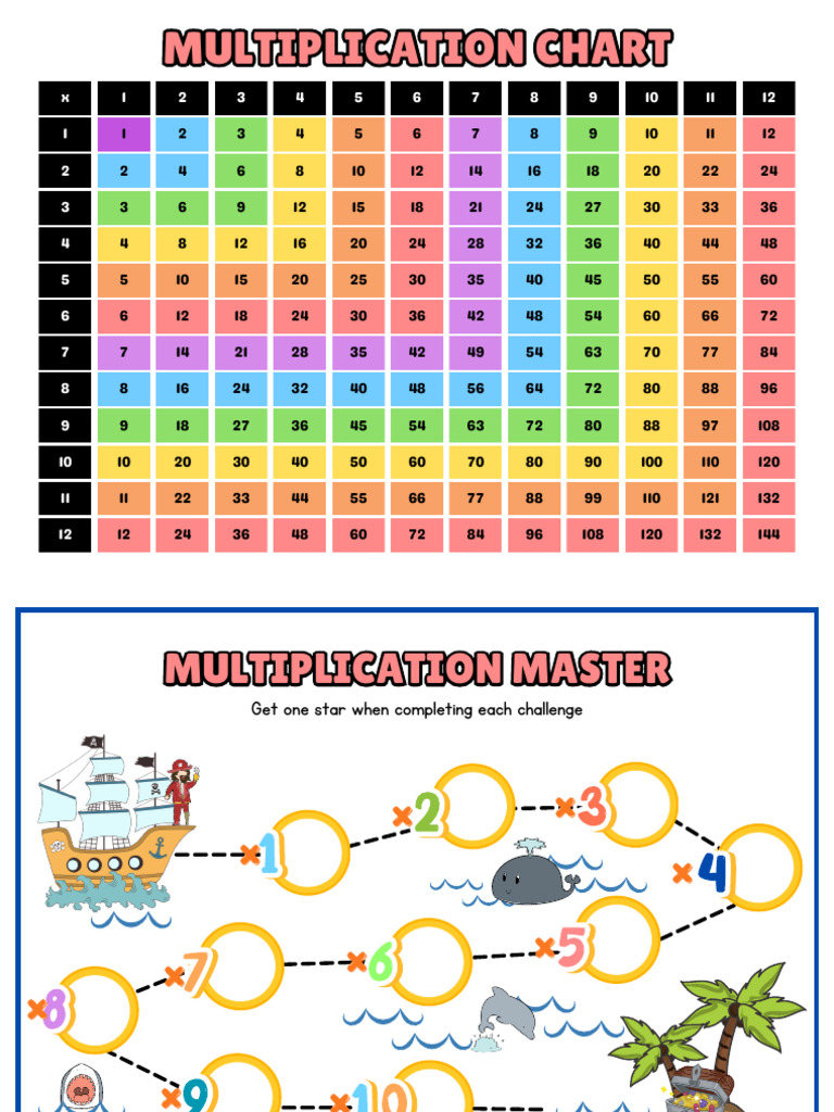 Kartu Hafalan Perkalian | PDF