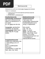 Basisvorme, Voor-En Agtervoegsels 01 | PDF