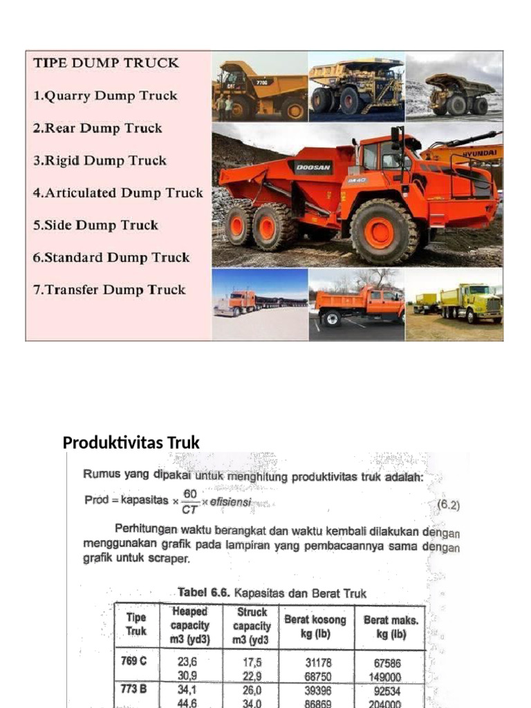 Produktivitas Truck | PDF