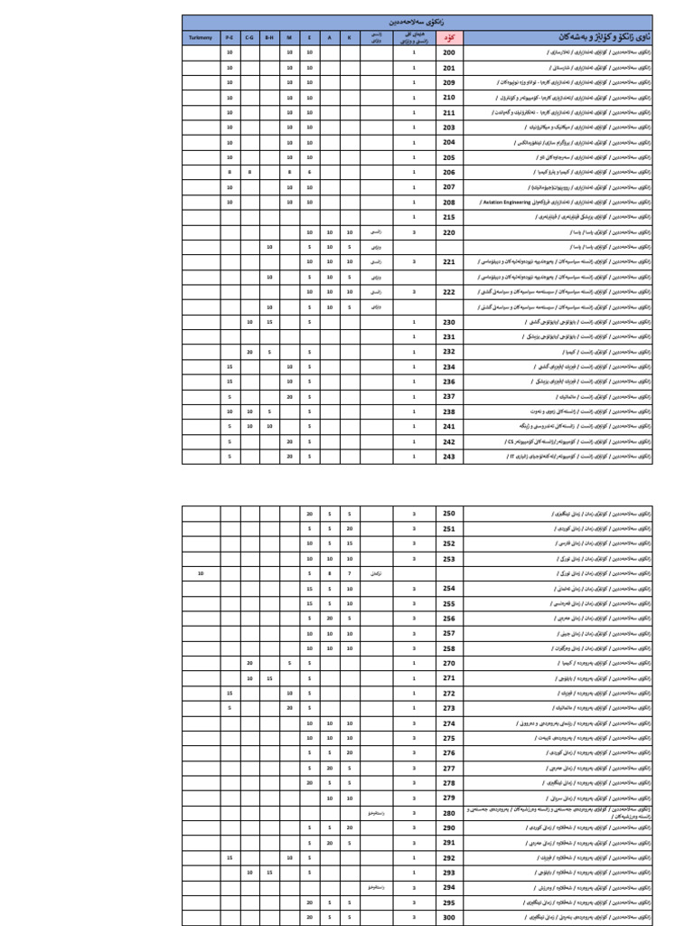 Universities Guide 2024 | PDF