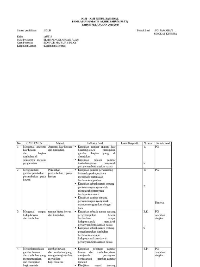 7..PSAT Kisi Kisi Ilmu Pengetahuan Alam Kelas Ronald | PDF