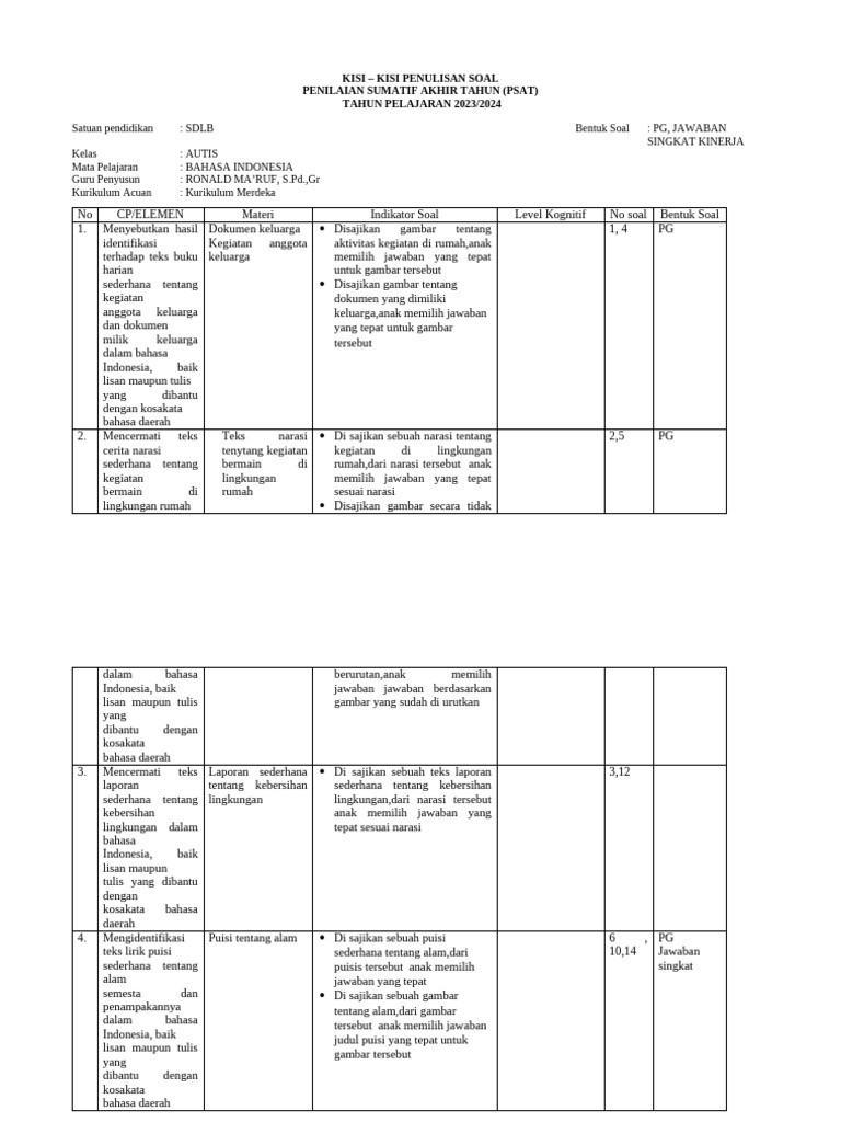 3..PSAT Kisi-Kisi Bahasa Indonesia Kelas Ronald | PDF