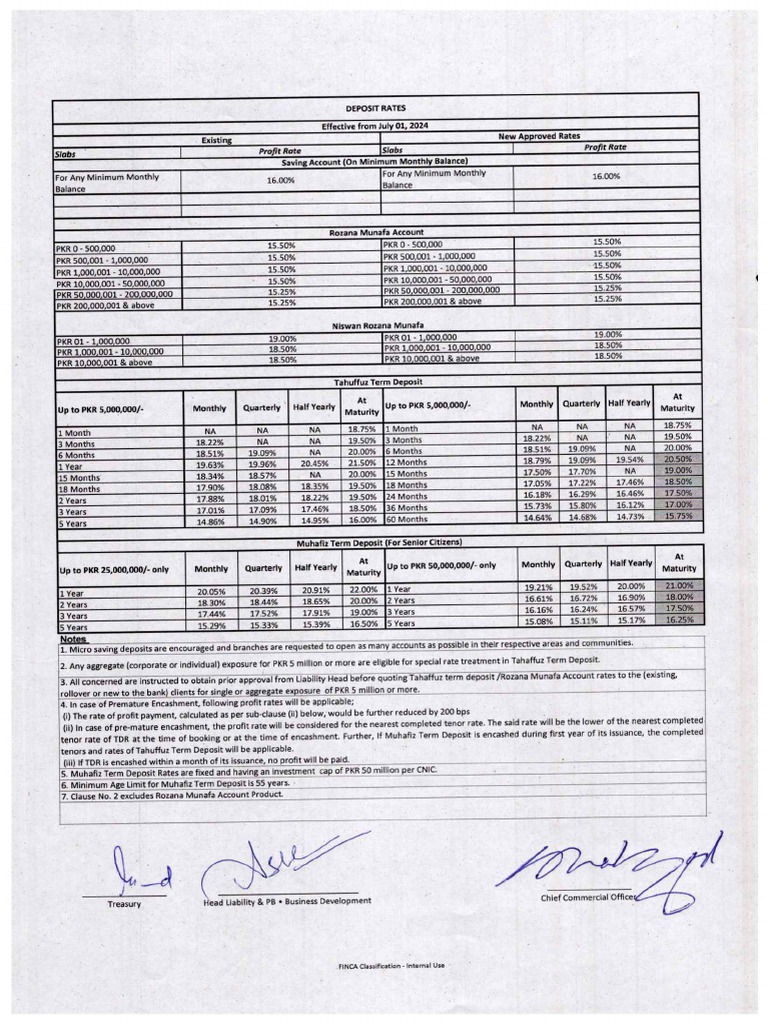 Deposit Rate Sheet W.E.F 01 July 2024 | PDF
