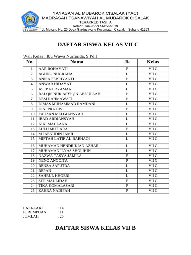 Daftar Siswa Kelas Vii C 2 | PDF