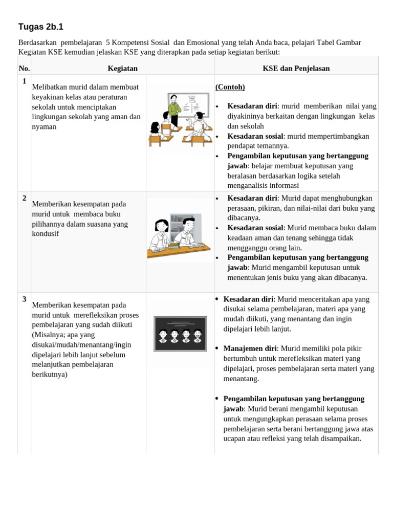 Mulai Dari Diri Tugas 2b | PDF