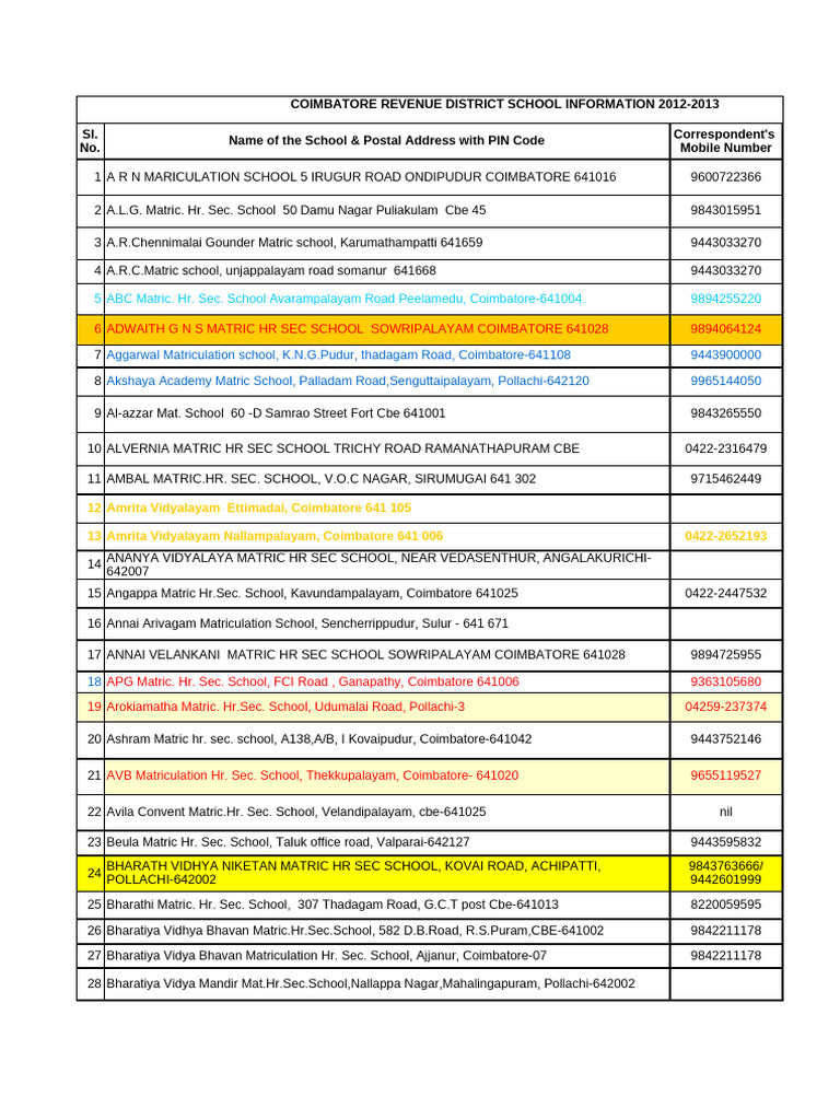 Coimbatore - Matric-School-Address-Book - Xls (@) | PDF