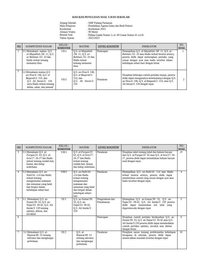 Kisi-Kisi US PAI 2022-2023 | PDF