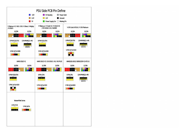 PSU Side PCB Pin Define | PDF