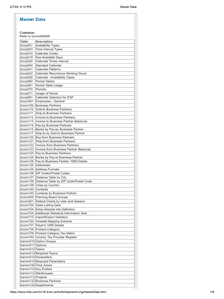 Master Data - Tables | PDF
