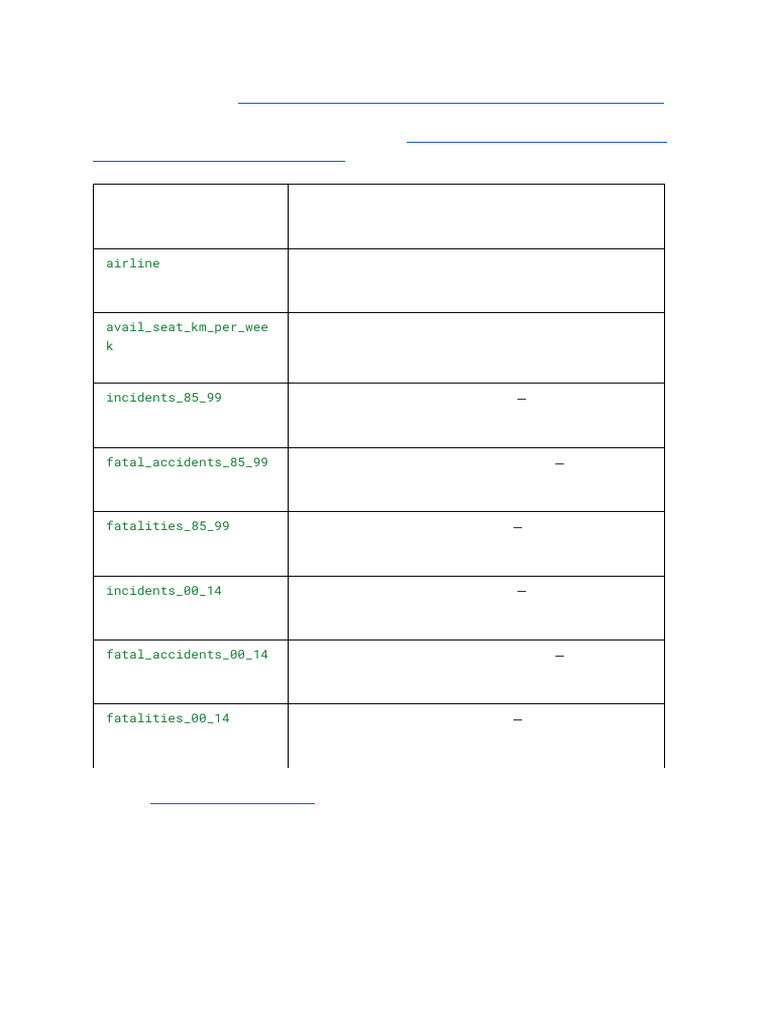 Airline Safety Data Description | PDF