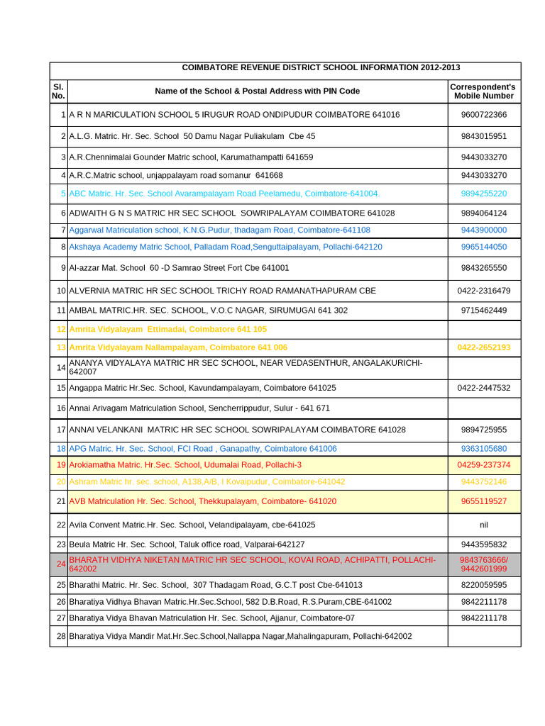 Coimbatore - Matric-School-Address-Book | PDF