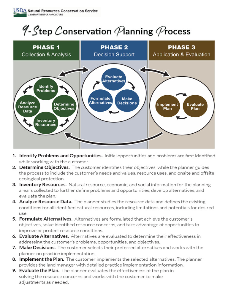 Nine-Step Conservation Planning Process | PDF