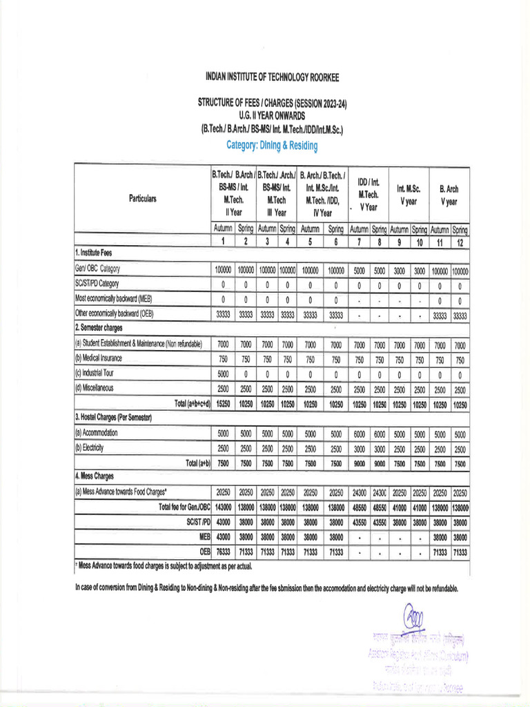 Fee Structure | PDF