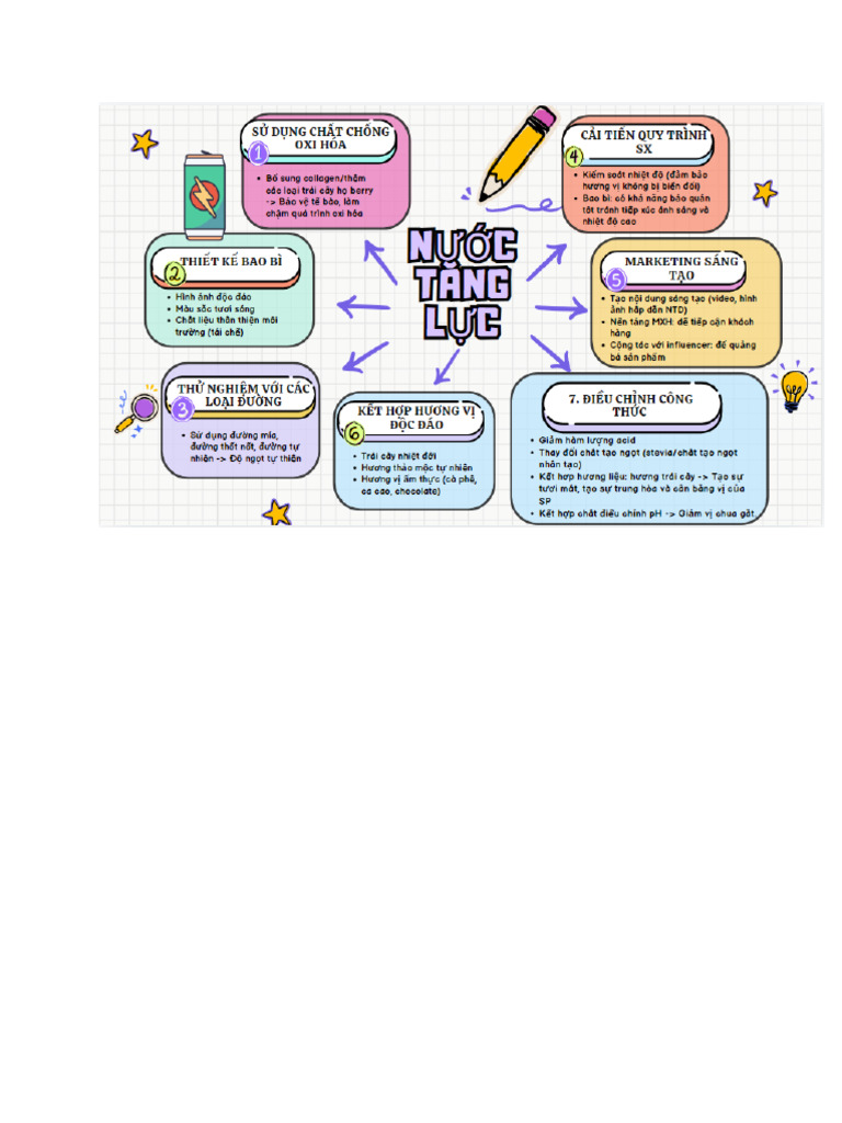 T4 Mindmap | PDF