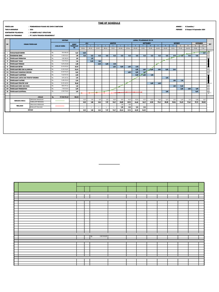 Progres Minggu Ke 9 UKS | PDF