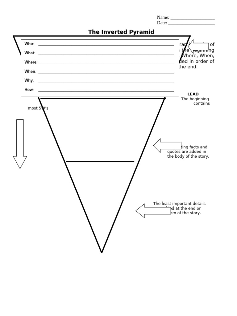 Inverted Pyramid Writing Explained | PDF