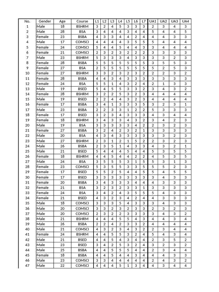 Quantitative Data Analysis Statistics | PDF