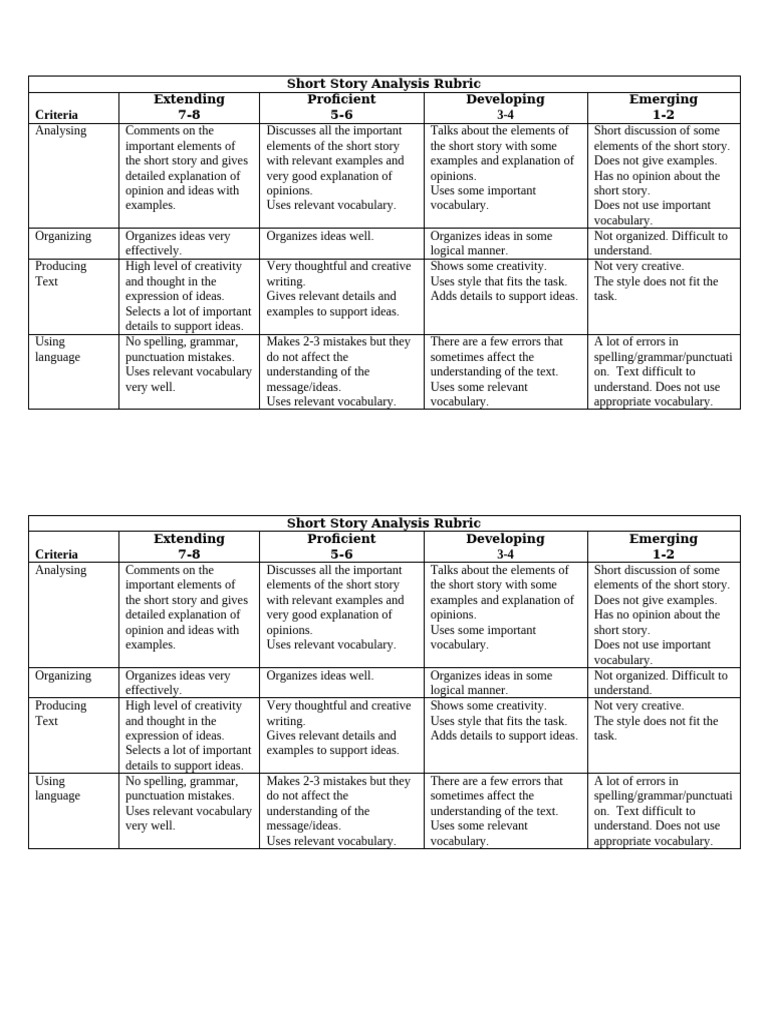 Short Story Rubric | PDF | Creativity | Vocabulary