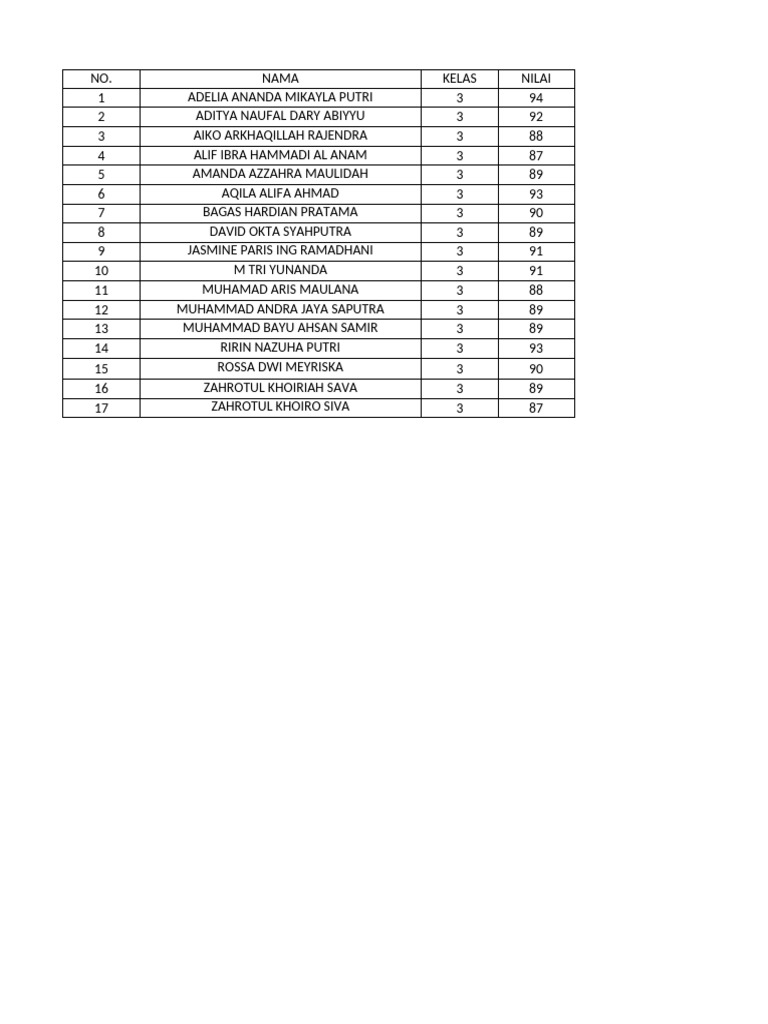 Daftar Nilai Rapot Kls 3 | PDF