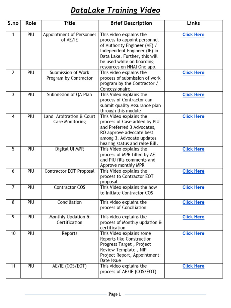 Datalake Training Video | PDF