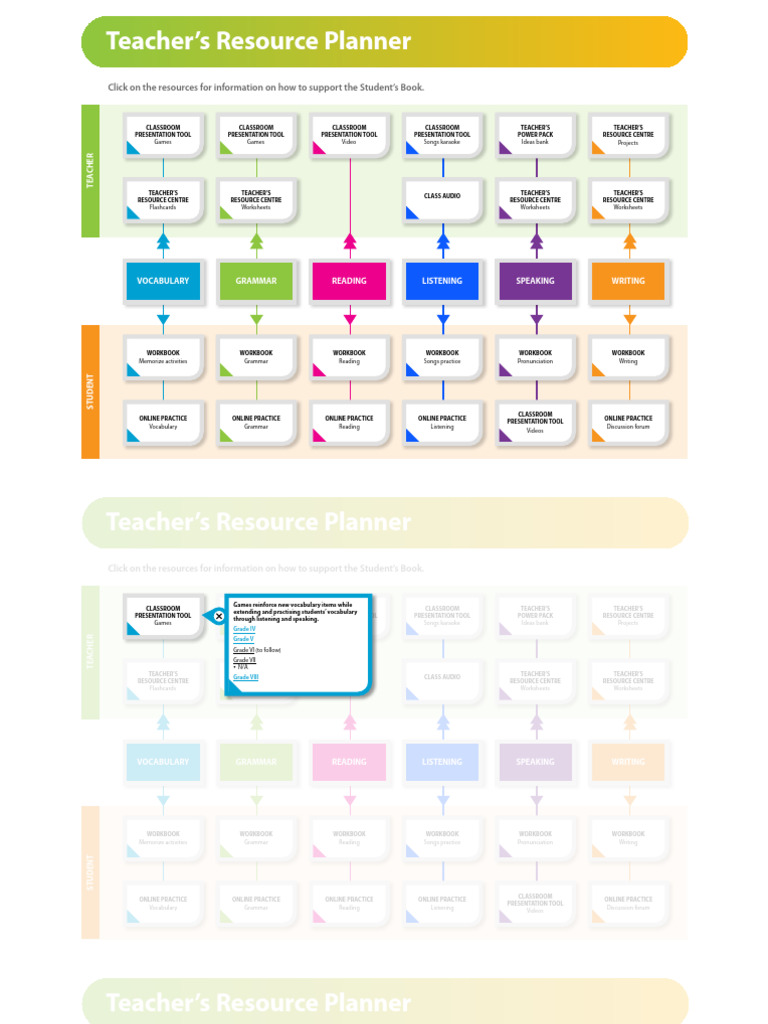 Link Teacher's Resource Planner | PDF
