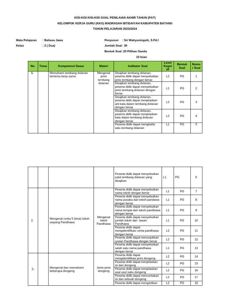 10 Kisi B.jawa 2 Pat 2024 | PDF