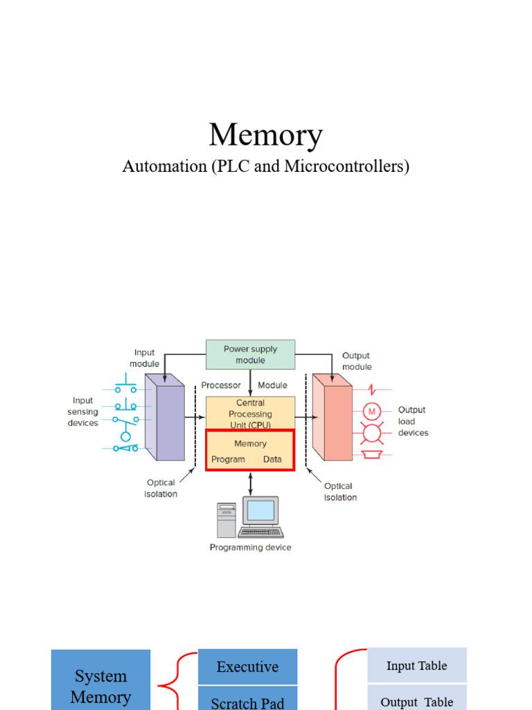 PLC 103 | PDF