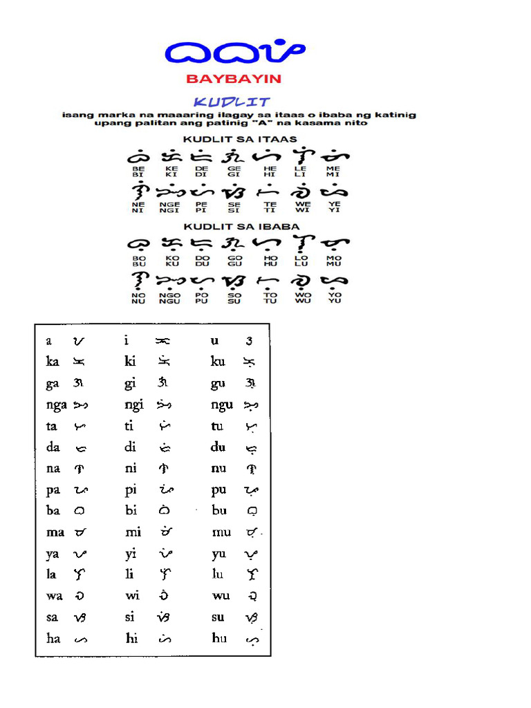 Baybayin | PDF