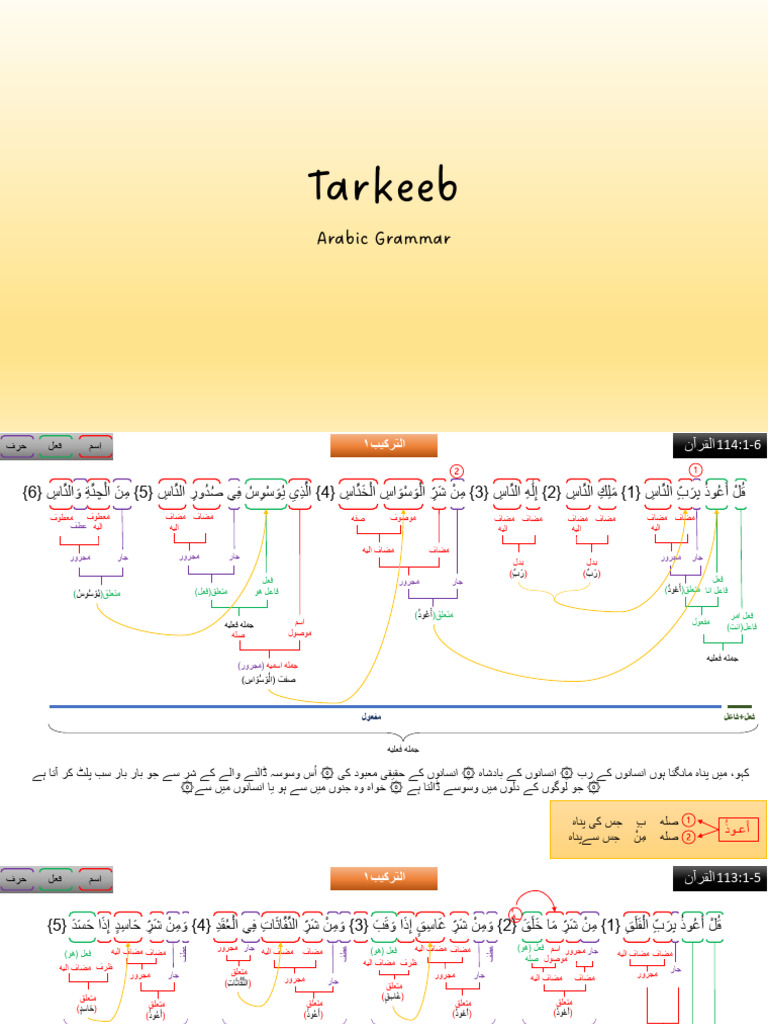 Last 6 Surah Tarkeeb | PDF