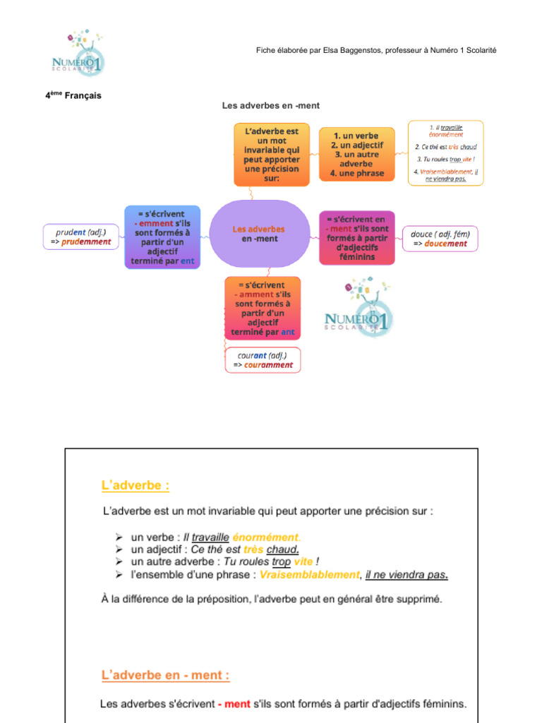 Les Adverbes en Ment | PDF