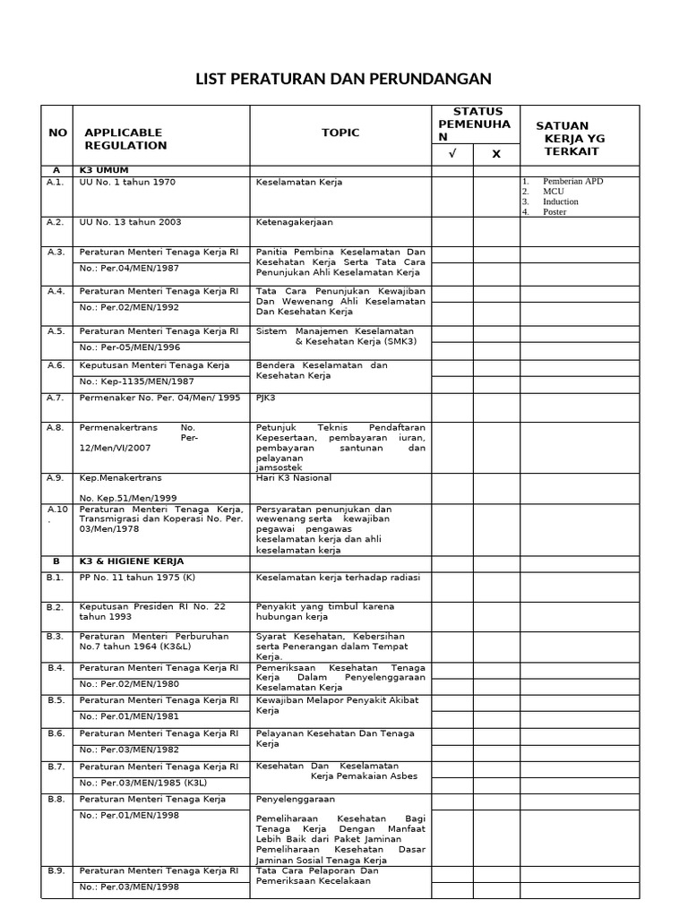 List Peraturan Dan Perundangan Compress | PDF