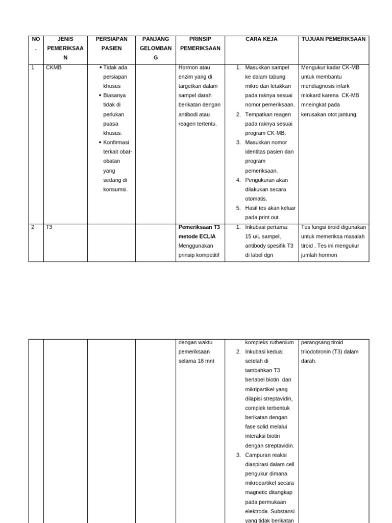 Tugas Kisah Indah - Pemeriksaan KK 2 | PDF