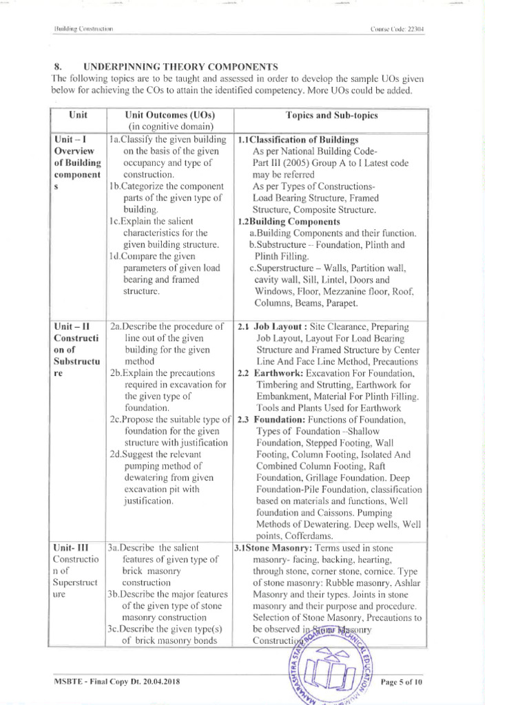 Building Construction | PDF