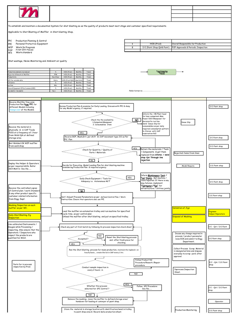 21. QP-PRD-04 Shot Blasting Procedure (REVISED) | PDF