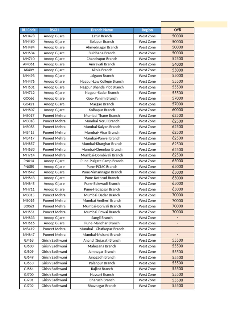 MSPs_RCC_Rptr_West Region | PDF