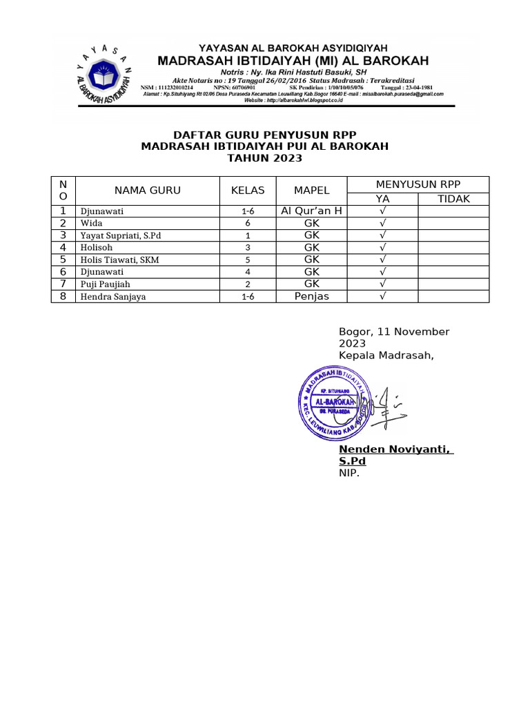 C-1 c-1 c.1.3 Daftar Guru Yang Membuat RPP | PDF