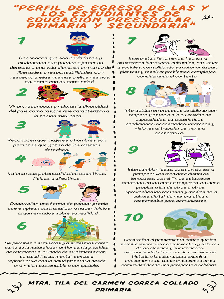 Infografia Perfil de Egreso Nem | PDF
